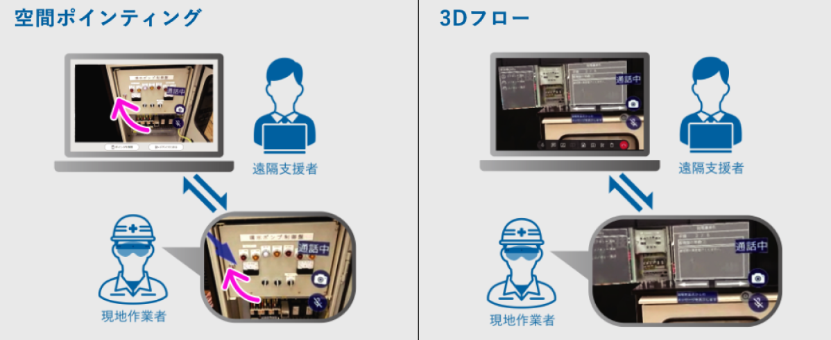 NTT XR Real Support｜株式会社NTTコノキュー